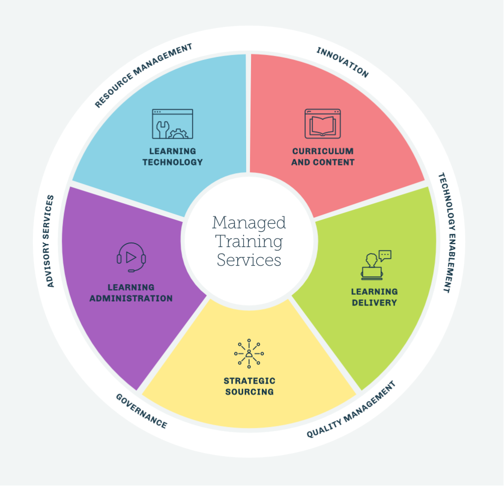 Tutorials and Trainings – PMX – Building Global Businesses